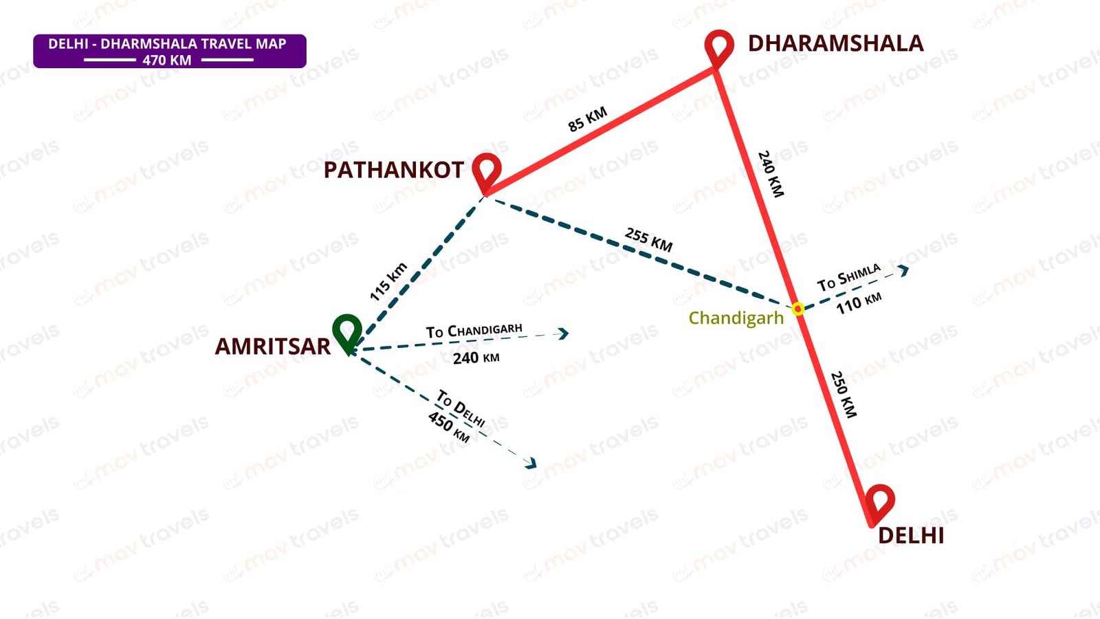 Dharamshala Dalhousie Tour Package with Amritsar | 4 Nights